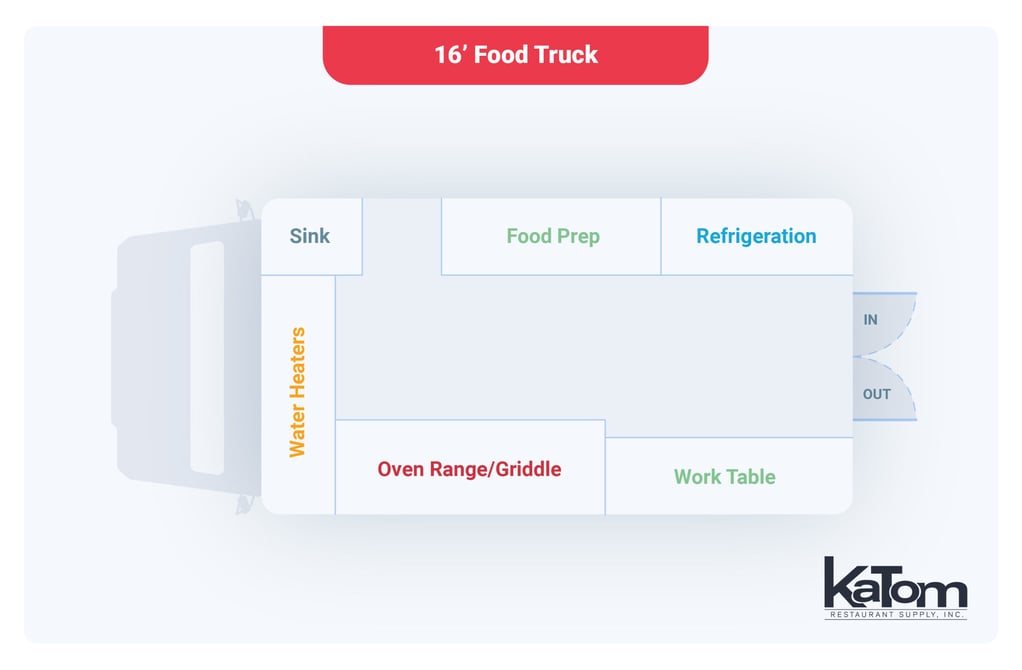 How to Maximize Your Food Truck Design
