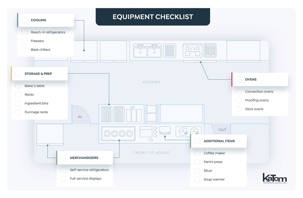 5 Steps to Starting a Bakery & Ordering Equipment | KaTom