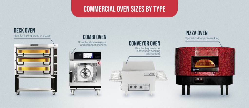 Commercial Oven Sizes: Choose the Right-Sized Oven