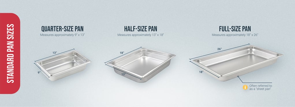 Commercial Oven Sizes: Choose the Right-Sized Oven