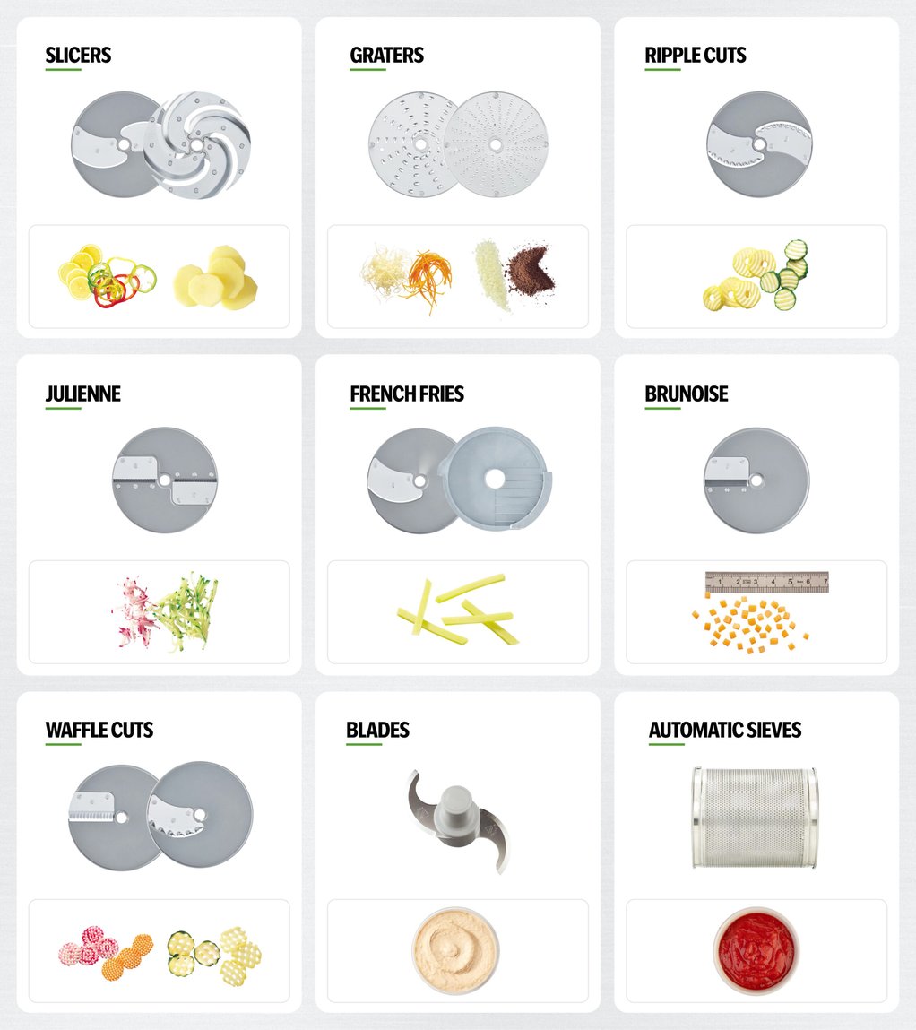 Understanding Robot Coupe Discs & Blades