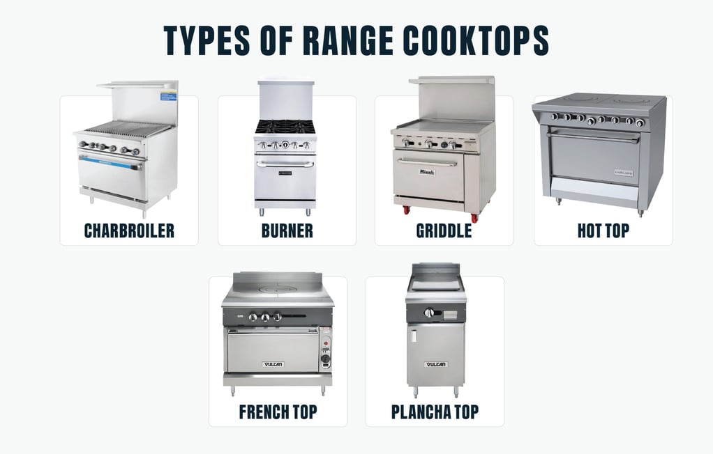 Range Sizes - Chart & Dimensions Guide
