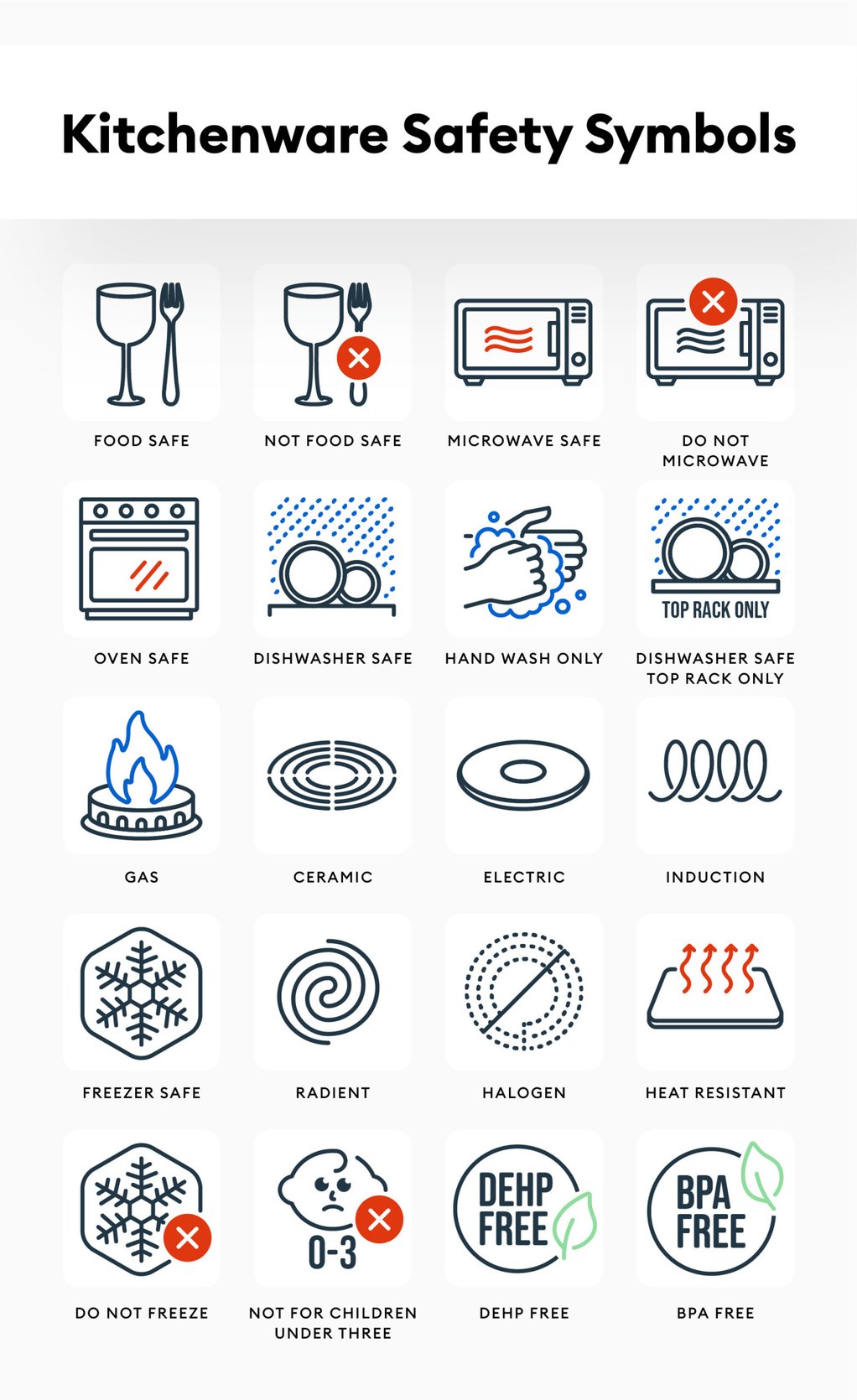 Dishwasher-Safe & Other Tableware Symbols Explained