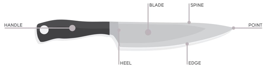 Find the Right Knives for Your Kitchen