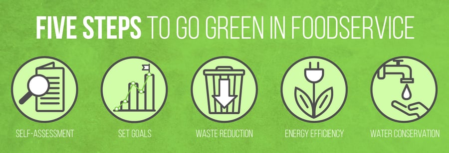 5 Tips for "Going Green" in Restaurants & Food Service | KaTom