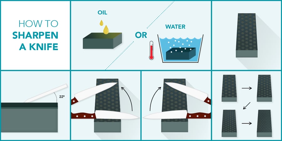 Basics of Sharpening Kitchen Knives