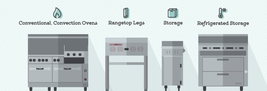 The Right Base for Your Cooking Equipment Boosts Your Kitchen