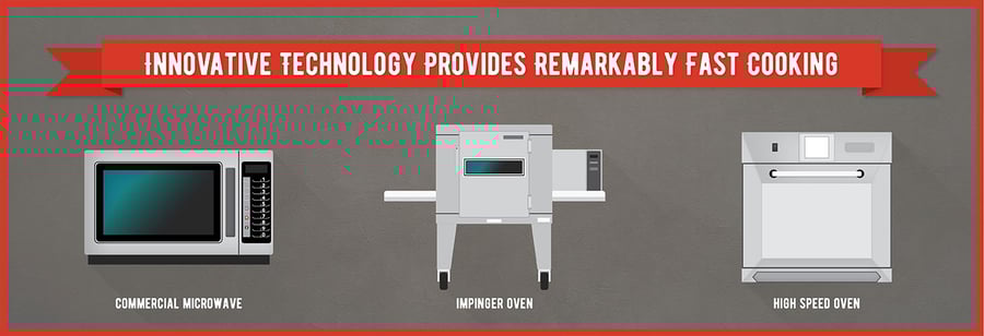 Innovative Technology Provides Remarkably Fast Cooking