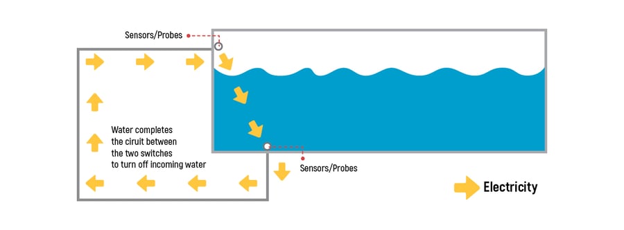 Autofill Options: Floats vs. Continuity Switches