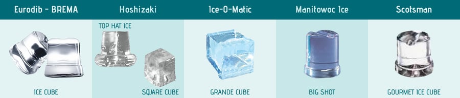 A Guide to Gourmet Ice Machines