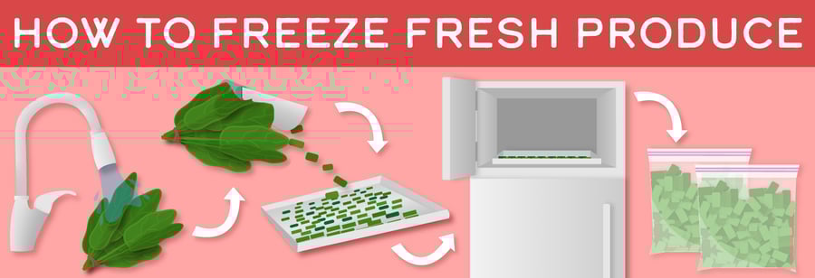 How to Properly Freeze Your Fresh Produce