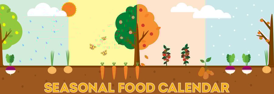 Using Seasonal Ingredients on Your Menu